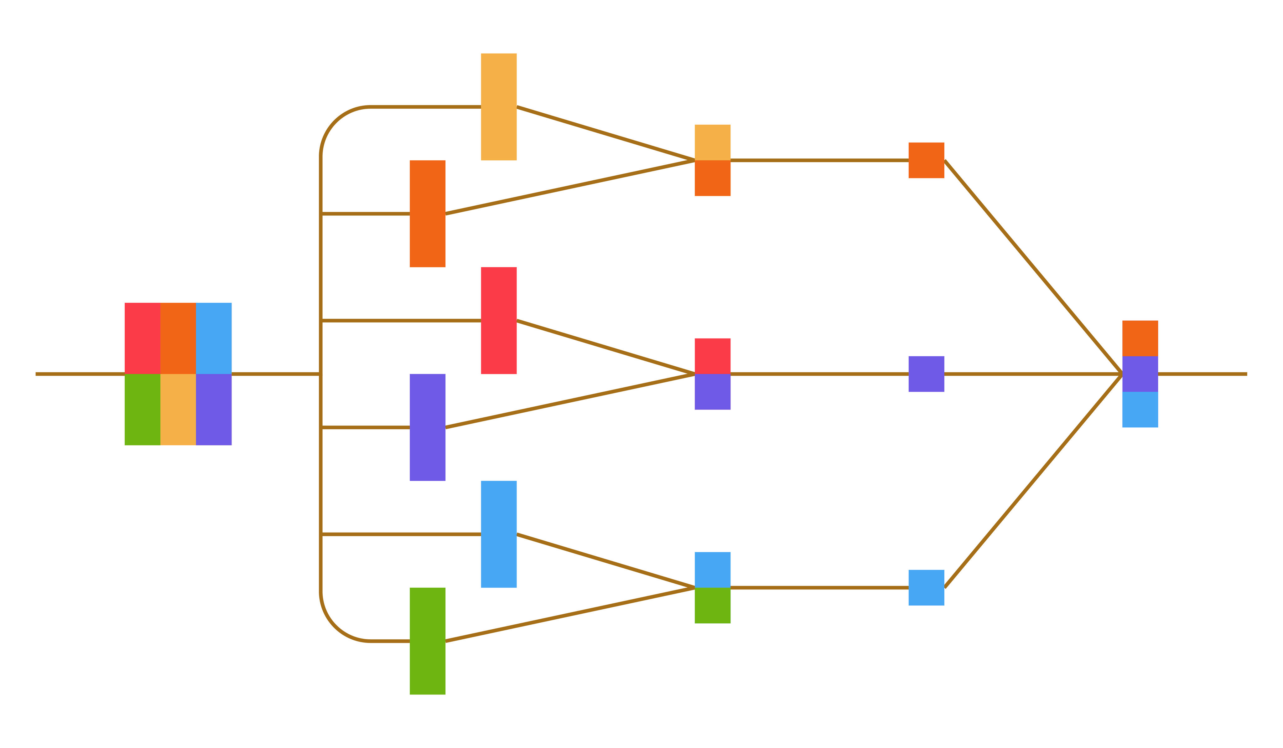 Defense of Static Typing | Functional Works