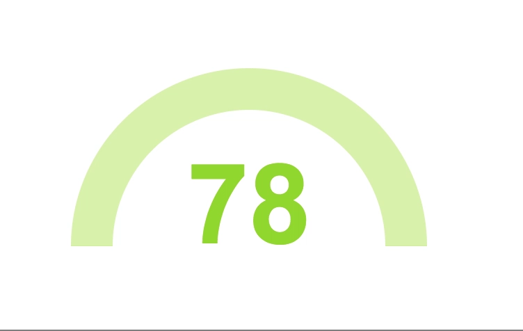 Creating an Animated Gauge Chart with Vanilla Javascript | WorksHub